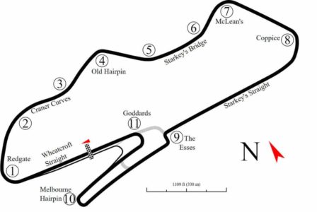 Track Guide to Donington Park | driver61.com