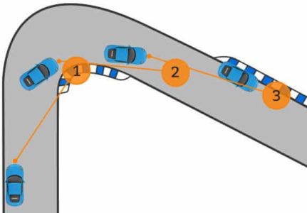 Track Days - The Definitive Guide with Tips For Beginners