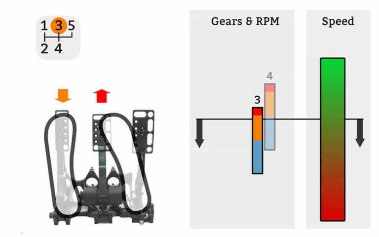 How to Heel and Toe Video Guide by Driver 61