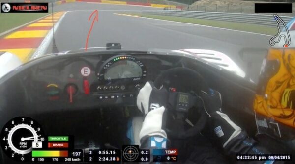 Track Guide to Spa Francorchamps Circuit | DRIVER61