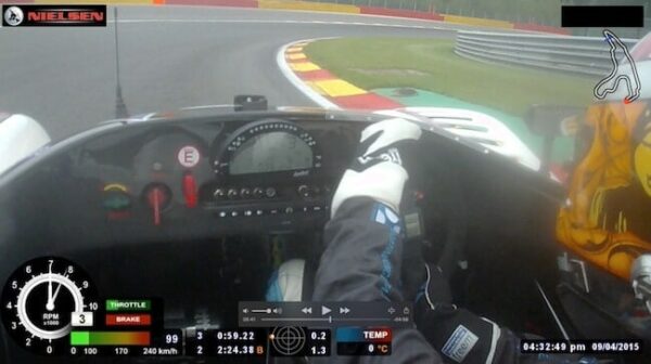 Track Guide to Spa Francorchamps Circuit | DRIVER61