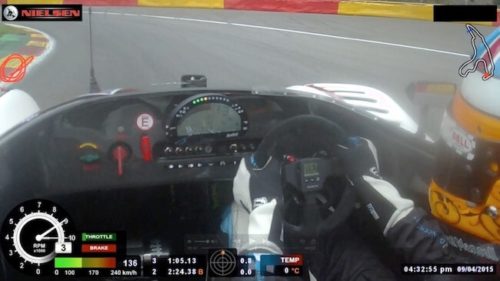 Track Guide to Spa Francorchamps Circuit | DRIVER61