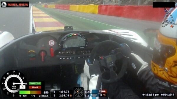 Track Guide to Spa Francorchamps Circuit | DRIVER61