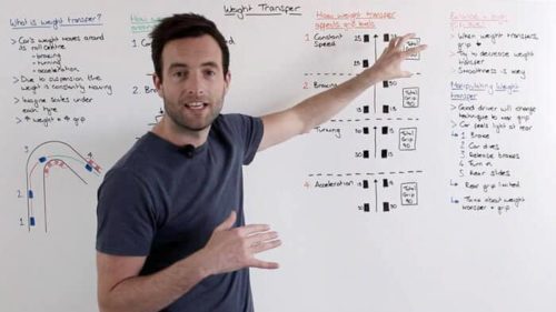 Driver61 - Motorsport, F1, Sim Racing & Automotive