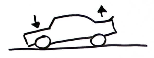 Understanding Weight Transfer - Driver's Uni Video Tutorial #5