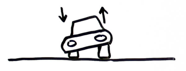 Understanding Weight Transfer - Driver's Uni Video Tutorial #5