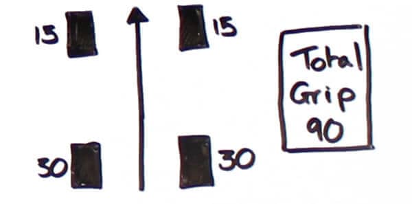 Understanding Weight Transfer - Driver's Uni Video Tutorial #5