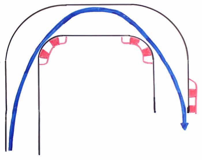 Different Corners, Different Techniques: Optimise Every Turn