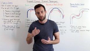 How to Drive the Perfect Racing Line - Fast Through Apex & Exit