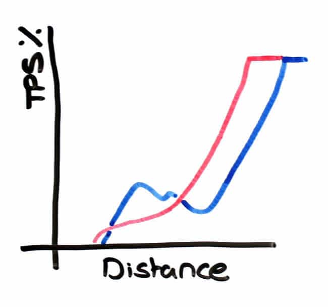 A Guide to Oversteer - be faster using oversteer the right way