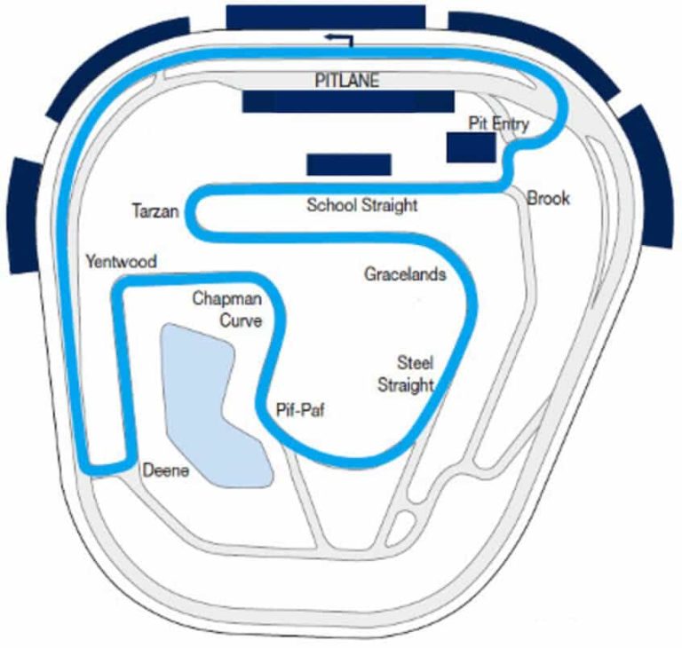 The Definitive Track Guide to the Rockingham ISSC Circuit - DRIVER61