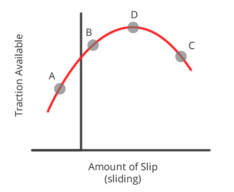 Driving at the Limit on Track - driver61.com