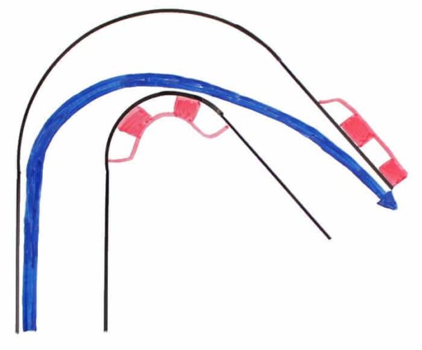 Different Corners, Different Techniques: Optimise Every Turn
