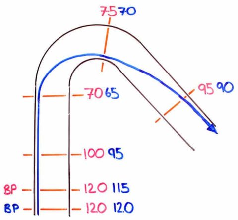 Maximising the Braking Phase: Enter Corners With More Speed