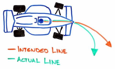 What is Oversteer? How to be faster using oversteer the right way