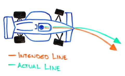 What is Understeer and How Can it Be Corrected?