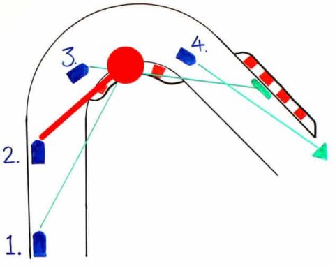 Improving Your Vision on Track for Faster Lap Times