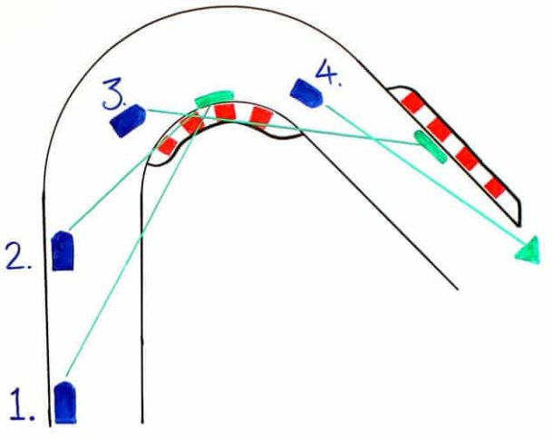 Improving Your Vision on Track for Faster Lap Times