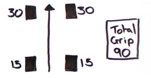 What is Weight Transfer? - Driver's Uni Video Tutorial #5