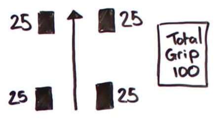 What is Weight Transfer? - Driver's Uni Video Tutorial #5