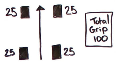 What is Weight Transfer? - Driver's Uni Video Tutorial #5