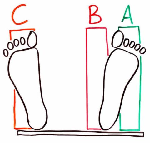 Carry More Speed by Maximising the Mid Corner on Track