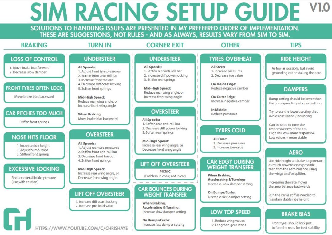 Assetto Corsa Competizione Setup Guide - DRIVER61