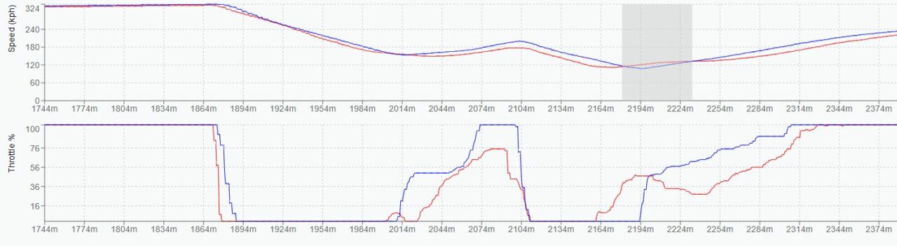 How to Drive Without Traction Control in F1 2021 - DRIVER61