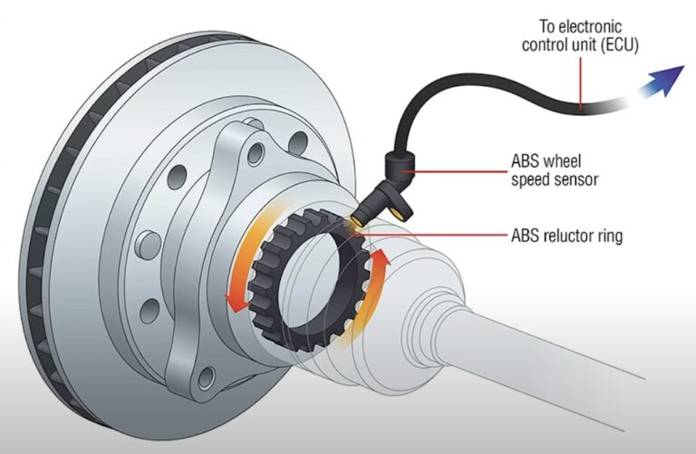 Student-Built Cars More Advanced Than F1 Explained