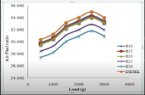 Audi's Diesel Revolution at Le Mans