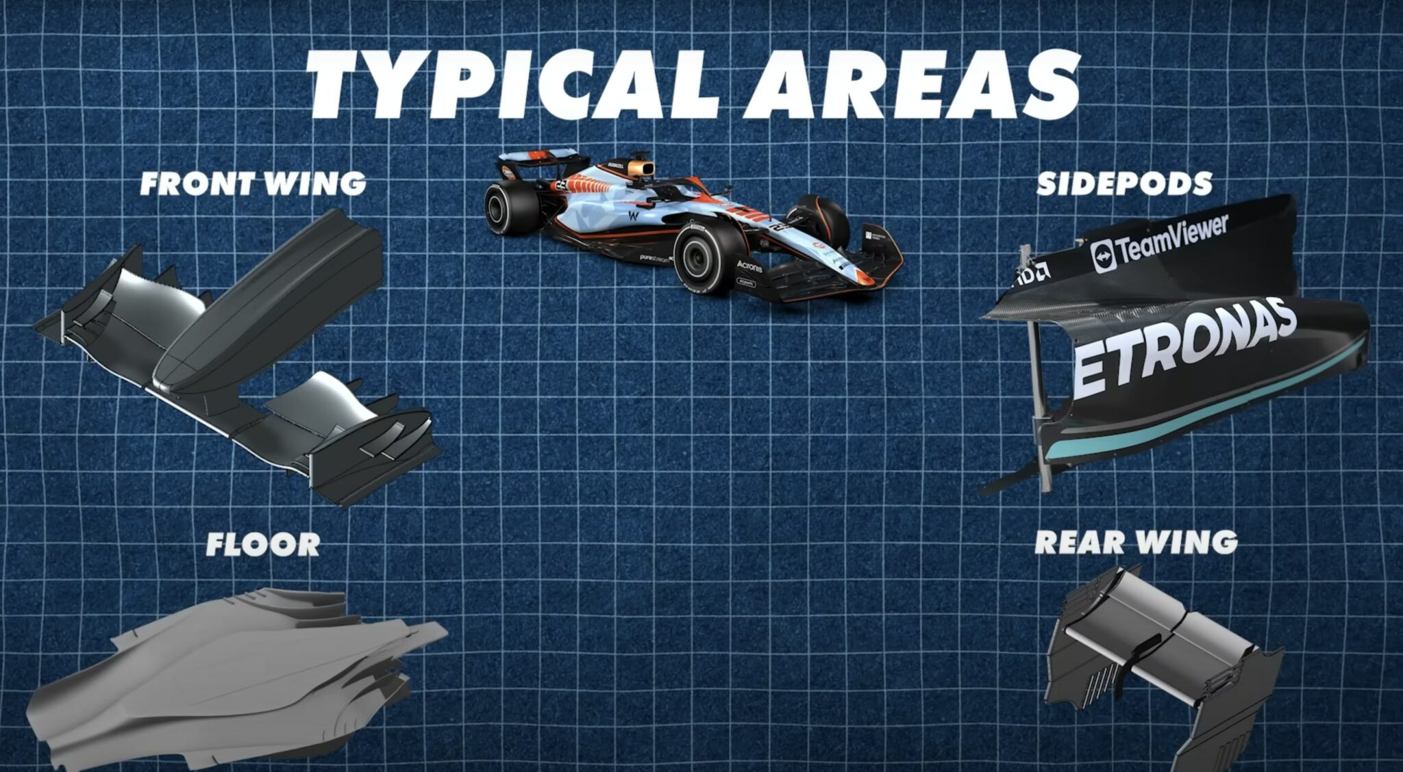 Formula 1 Without Rules: How Fast Could F1 Go?